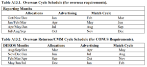 How the Air Force Assignment System Works: EQUAL & PCS Guide